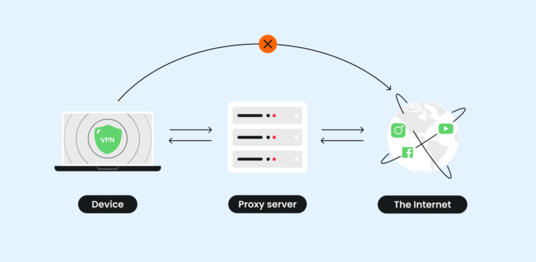 15 Best Free Proxy Sites to Surf Anonymously Online in 2025 - PrivacyRadar