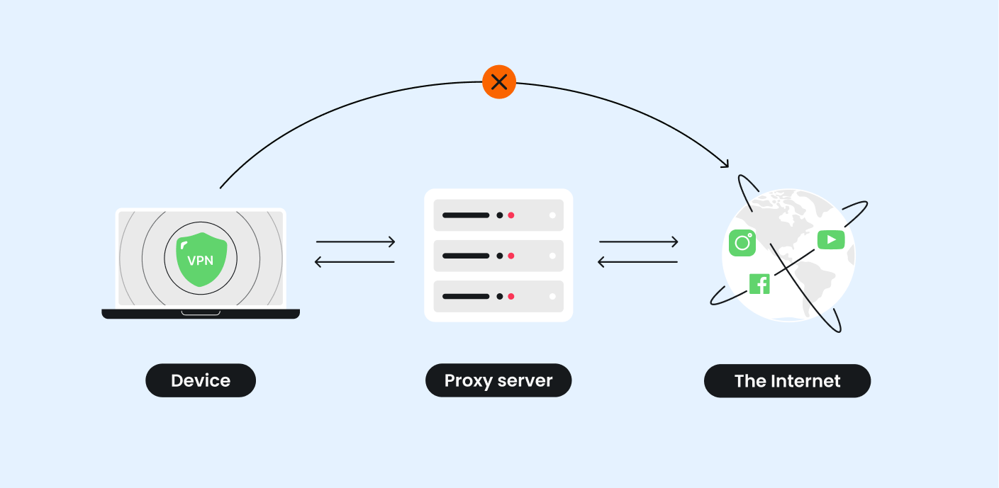 15 Best Free Proxy Sites to Surf Anonymously Online in 2025 - PrivacyRadar