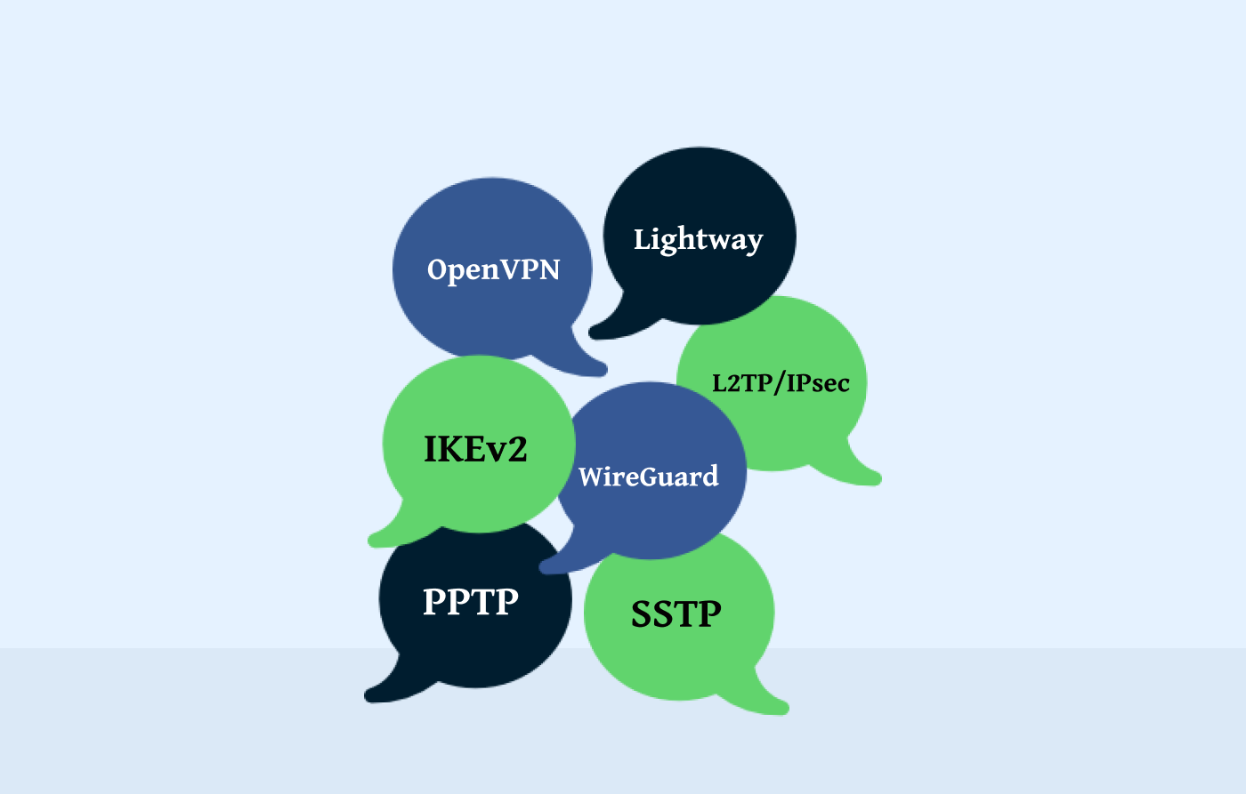 VPN Protocols: Which One is the Best? - PrivacyRadar