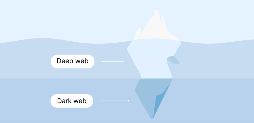 What is the Dark Web? How to Access It Safely? - PrivacyRadar