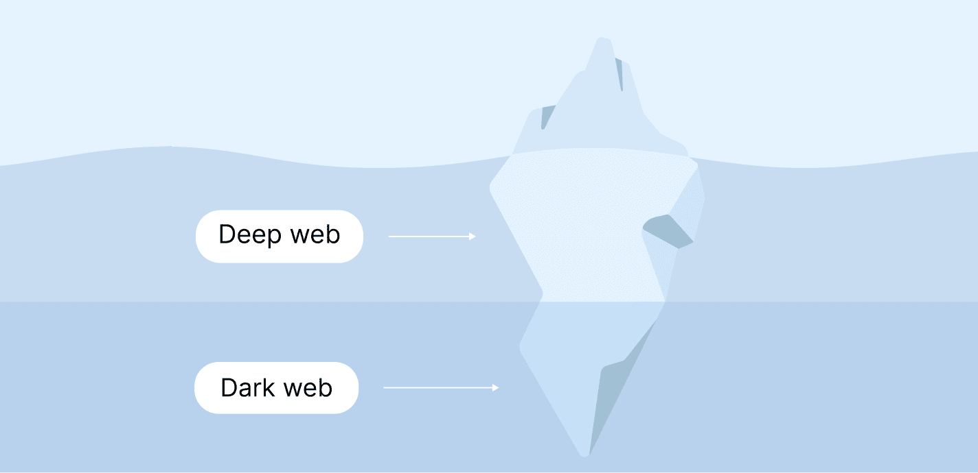 Dark Web Facts: Myths and Stats to Know in 2025 - PrivacyRadar