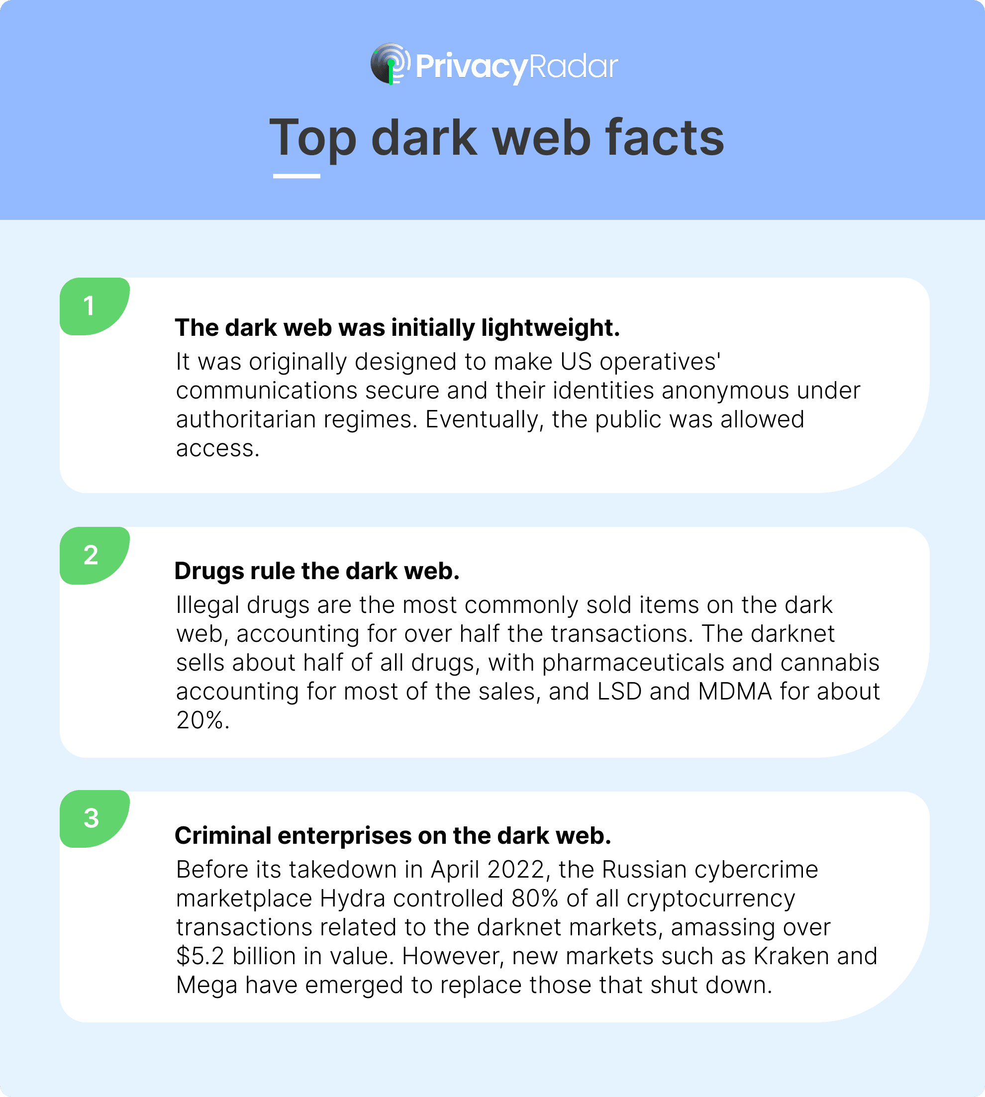 Dark Web Facts: Myths and Stats to Know in 2025 - PrivacyRadar