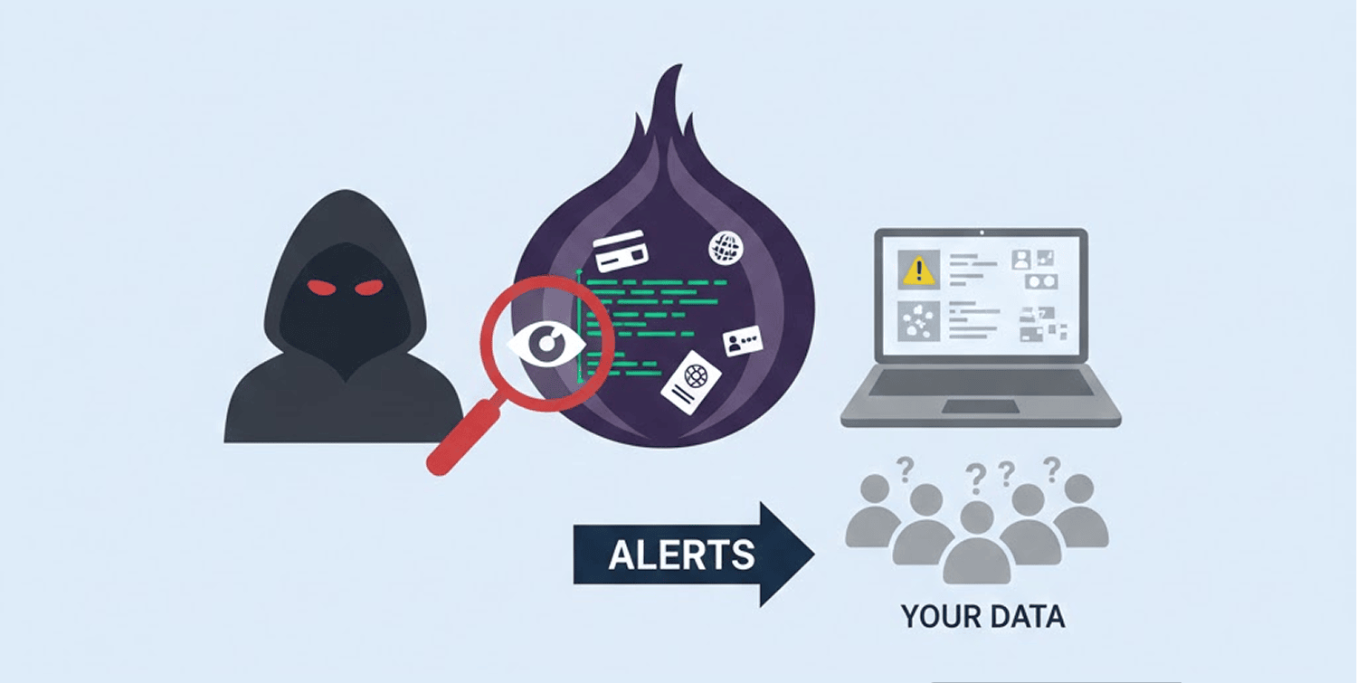 What is Dark Web Monitoring and How It Works (Beginner's Guide ...